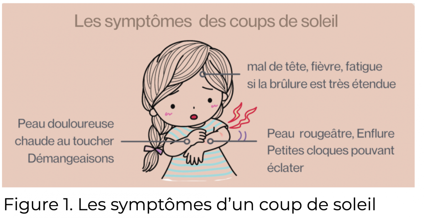 LES DANGERS DU SOLEIL : COMMENT BIEN PROTÉGER NOS ENFANTS ? - Terre ...